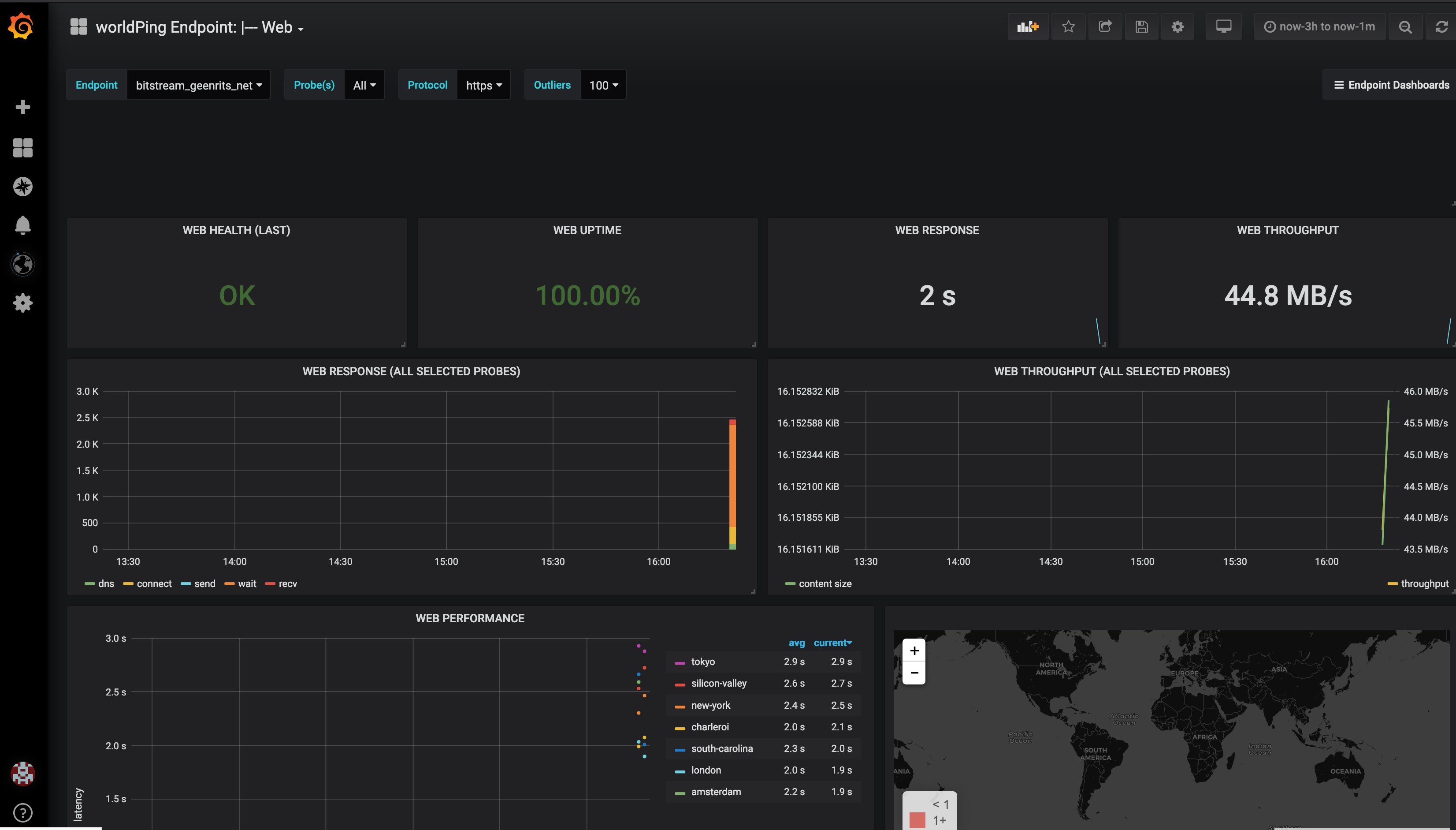 Grafana