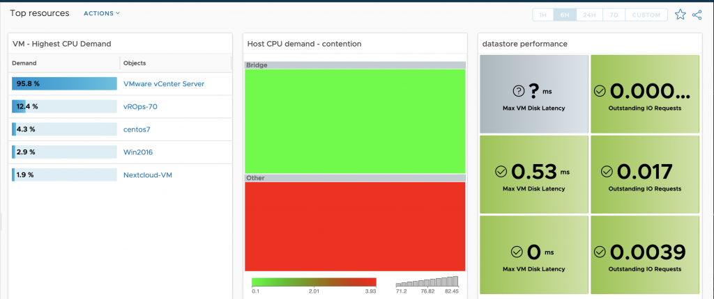 Advanced features in vRealize Operations dashboards. - The Bitstream Live Advanced features in vRealize Operations dashboards. - The Bitstream Live