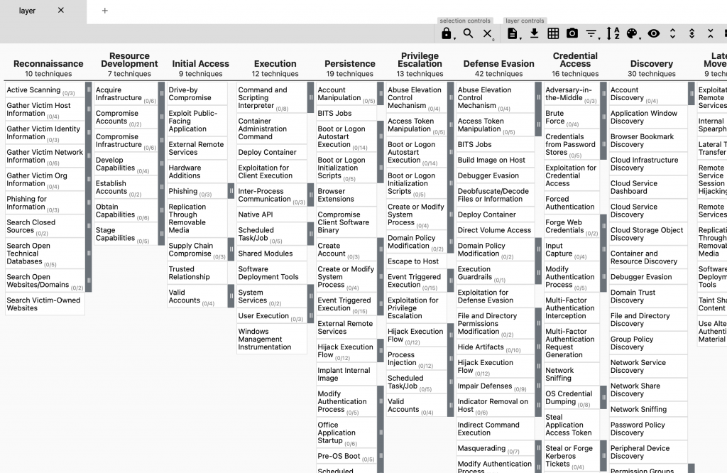 Using Mitre Att&ck framework in Aria Automation Secure Clouds - The Bitstream Live